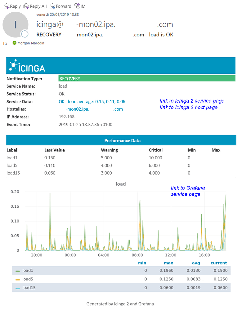 Notifications with Grafana graphs - Icinga 2 - Icinga Community