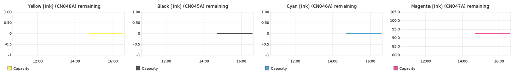 Graphite Module: Templates - Tutorials and Guides - Icinga Community