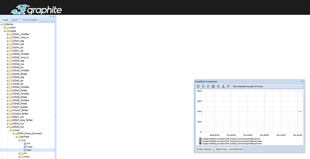Graphite-Module shows empty graphs - Icinga Web 2 - Icinga Community