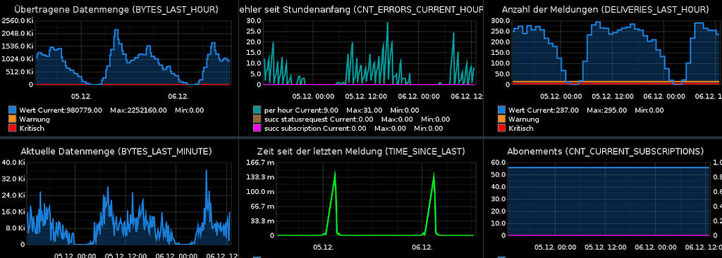 Arrangement of graphs with graphite module - Icinga Web - Icinga Community