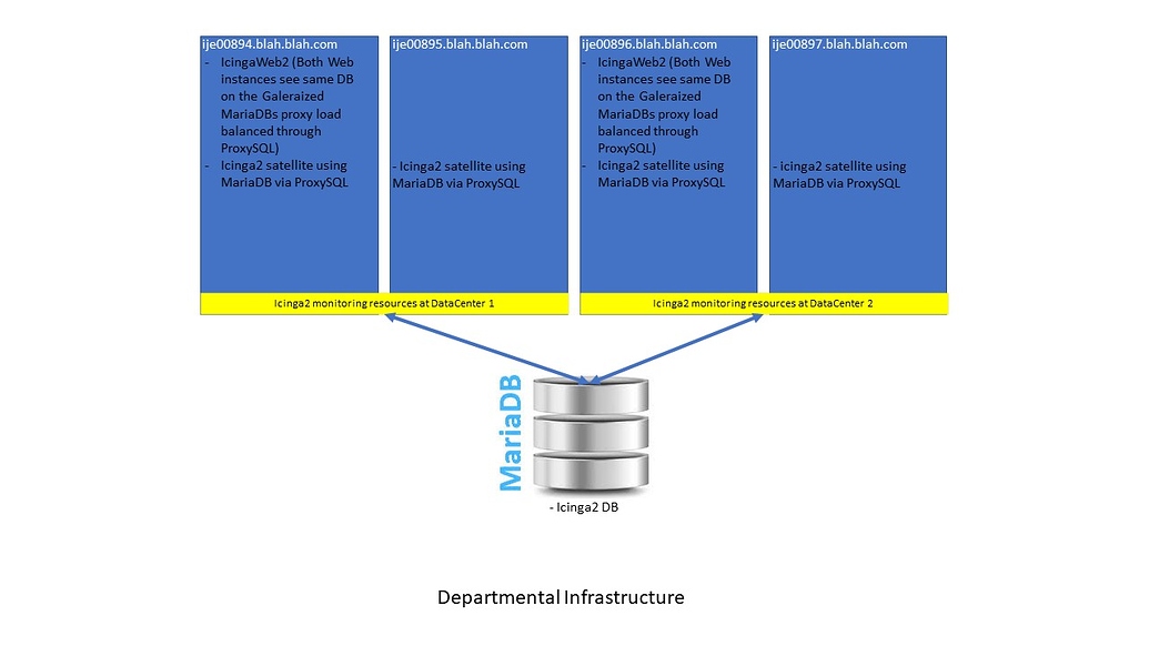 Icinga2 seems to work and successfully using ido_mysql but I can't get ...