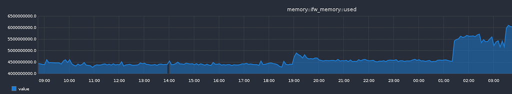 Value format on graphs? - Visualization, Metrics & Reporting - Icinga Community