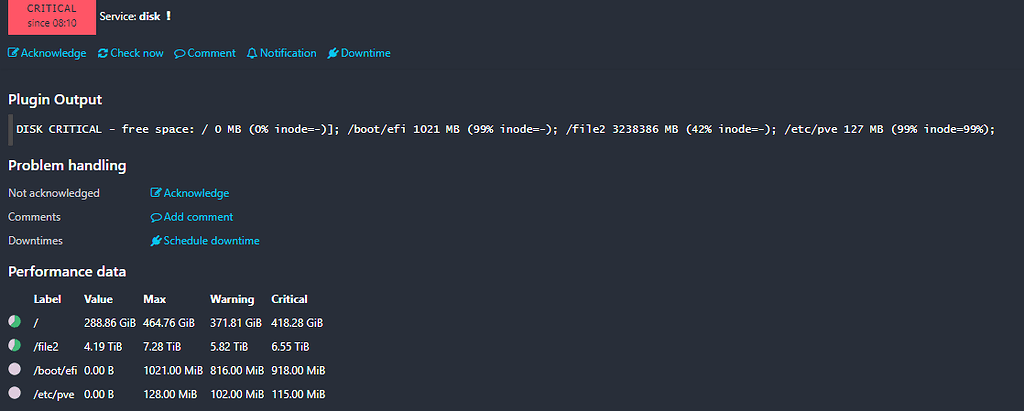 Discrepancy on the check disk command in icingaweb2 - Service Monitoring - Icinga Community