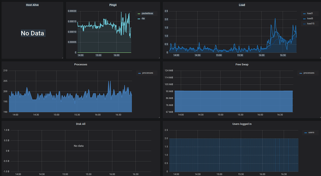 Grafana and Grafana module - Both don't show graphs - Icinga Modules - Icinga Community