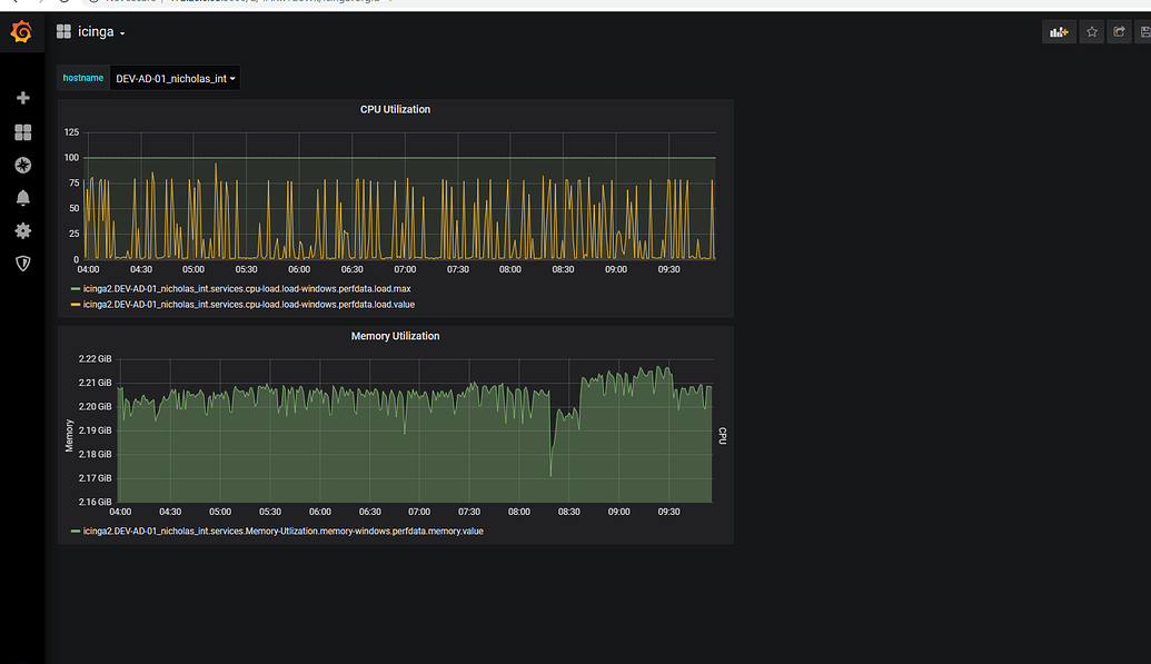 Icinga2 - Graphite - Grafana - Visualization, Metrics & Reporting - Icinga Community