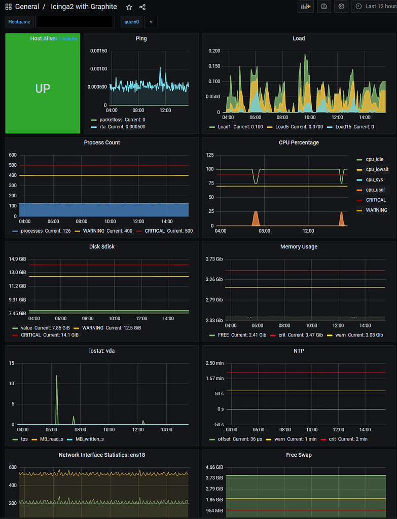 Many device types - Icinga2 with Graphite and Grafana - Visualization ...