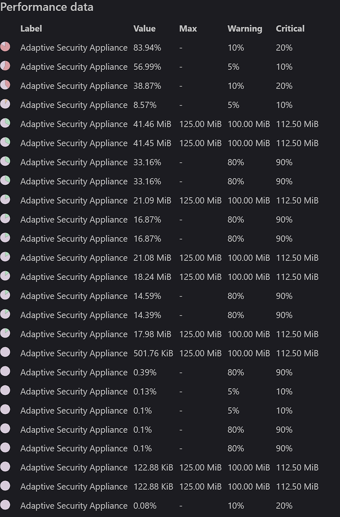 Performance data labels are cut off in the web interface - Icinga Web - Icinga Community