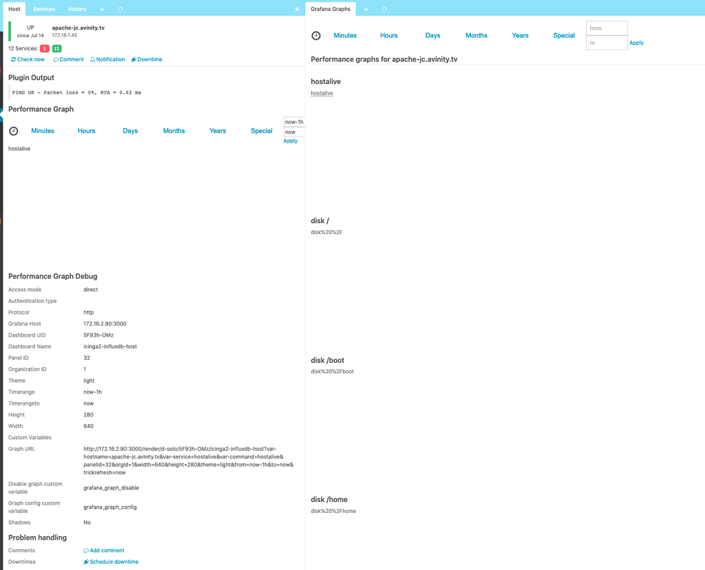Icinga2 InfluxDB Grafana not showing graphs in IcingaWeb2 ...