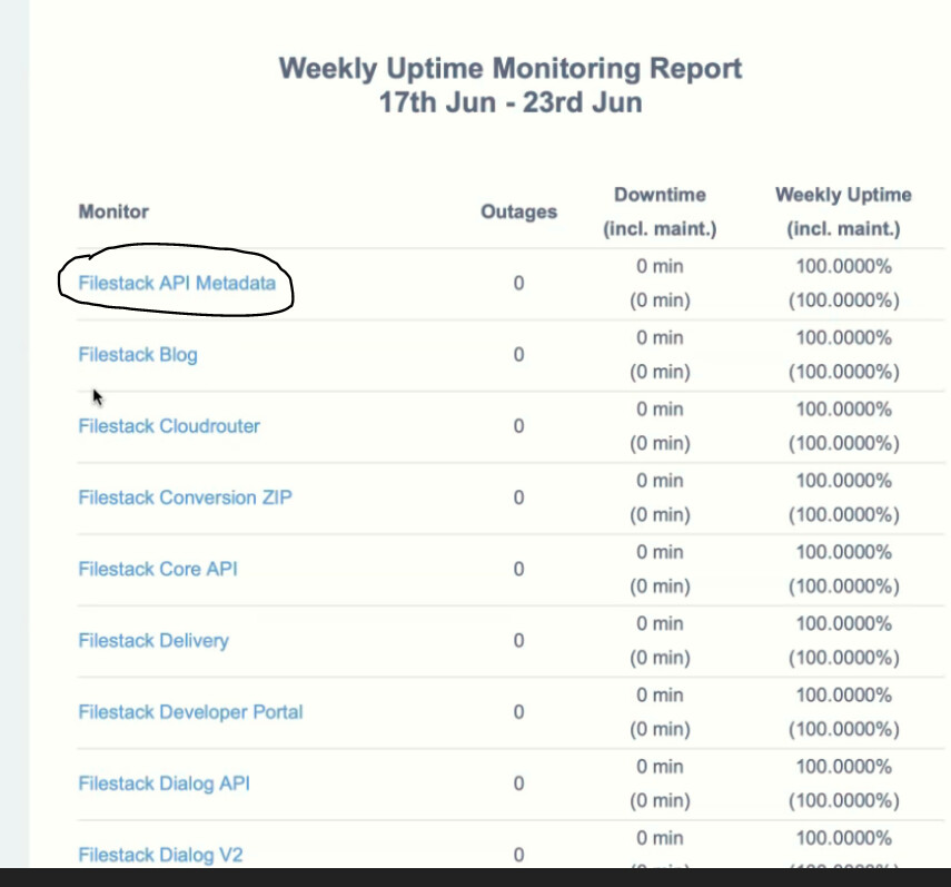 Weekly monitoring Report - ICINGA2 - Icinga 2 - Icinga Community